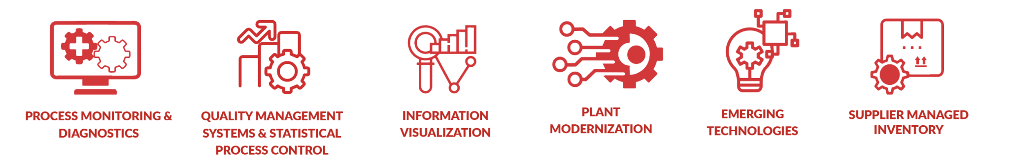 Advanced Battery Technology Innovation USA Summit